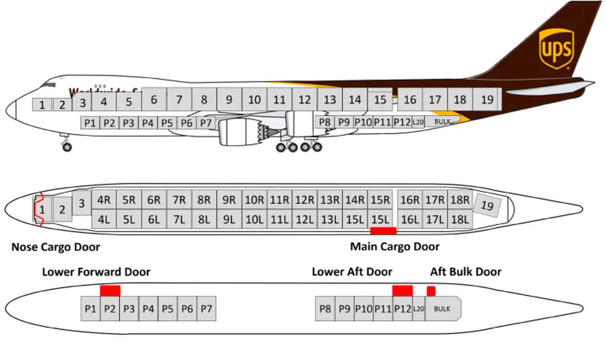 UPS Air Cargo Aircraft UPS Air Cargo Aircraft